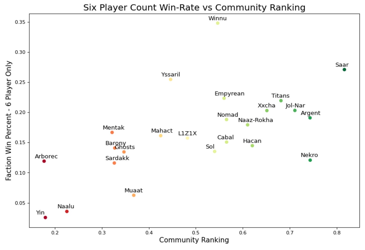 What is the Best Faction and Why? - by TheCalculatingPoet