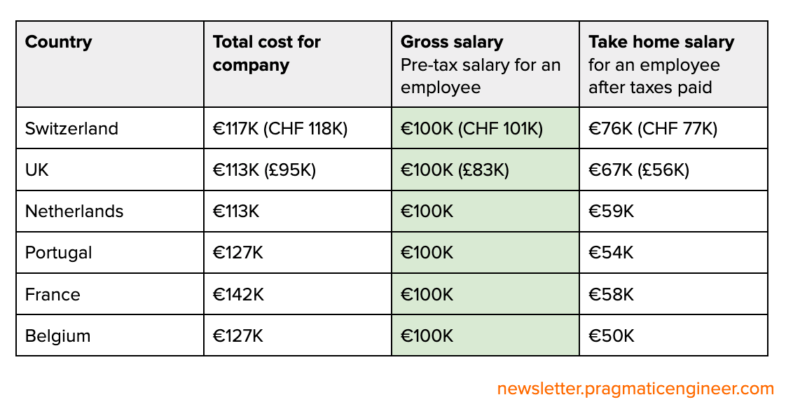 A CTO’s Guide to Remote Compensation Strategies