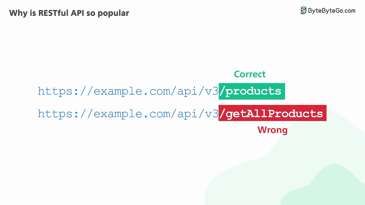 Why Is Restful Api So Popular By Alex Xu