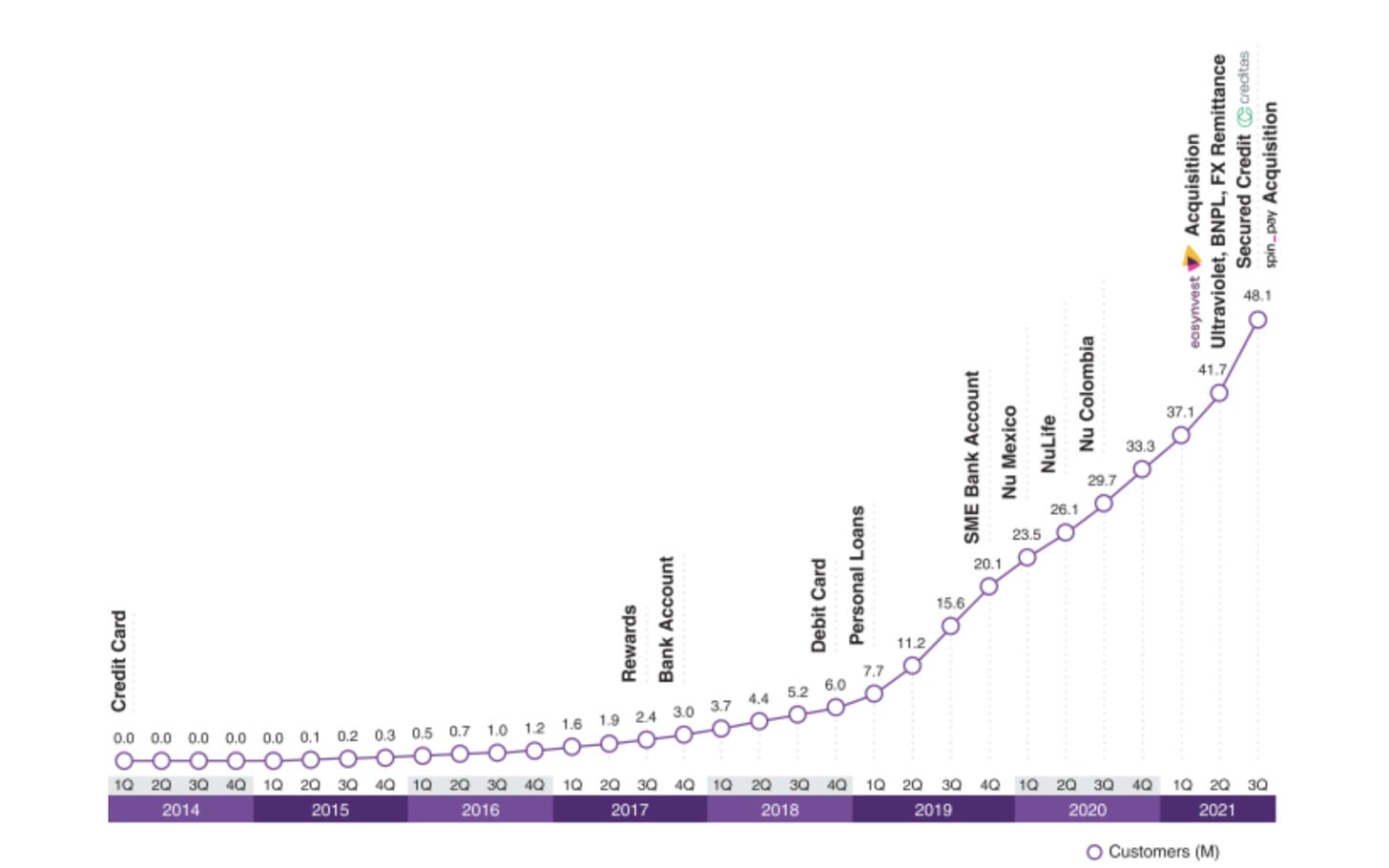 Understanding Nubank - by Tanay Jaipuria