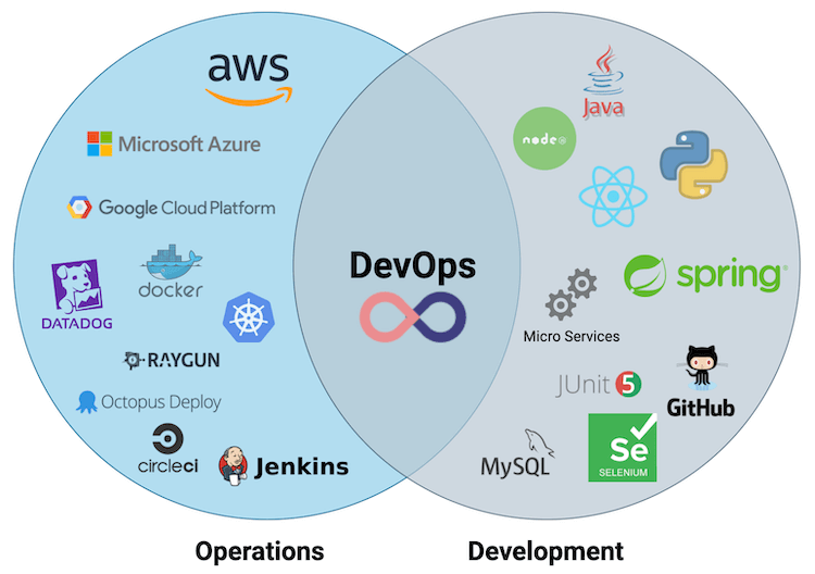 What is Platform Engineering - by Michael Spencer