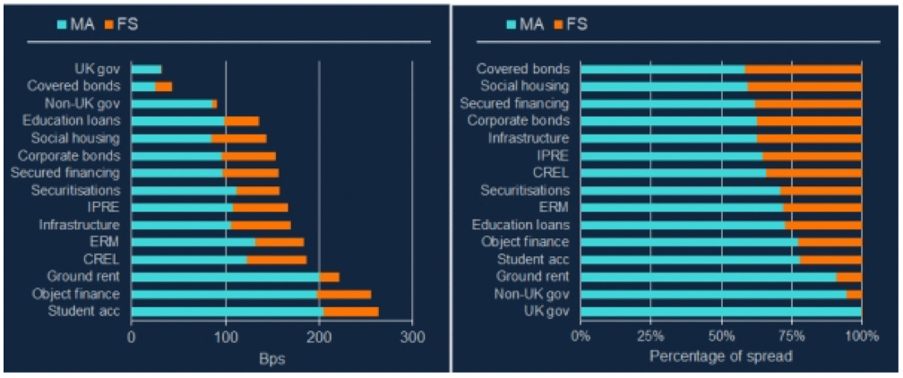 Harnessing the Power of Insurance - by Marc Rubinstein