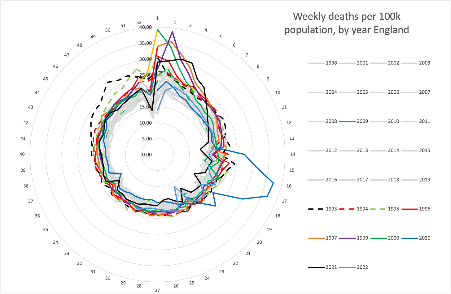 Why it's time to Investigate Excess Deaths in England and Wales