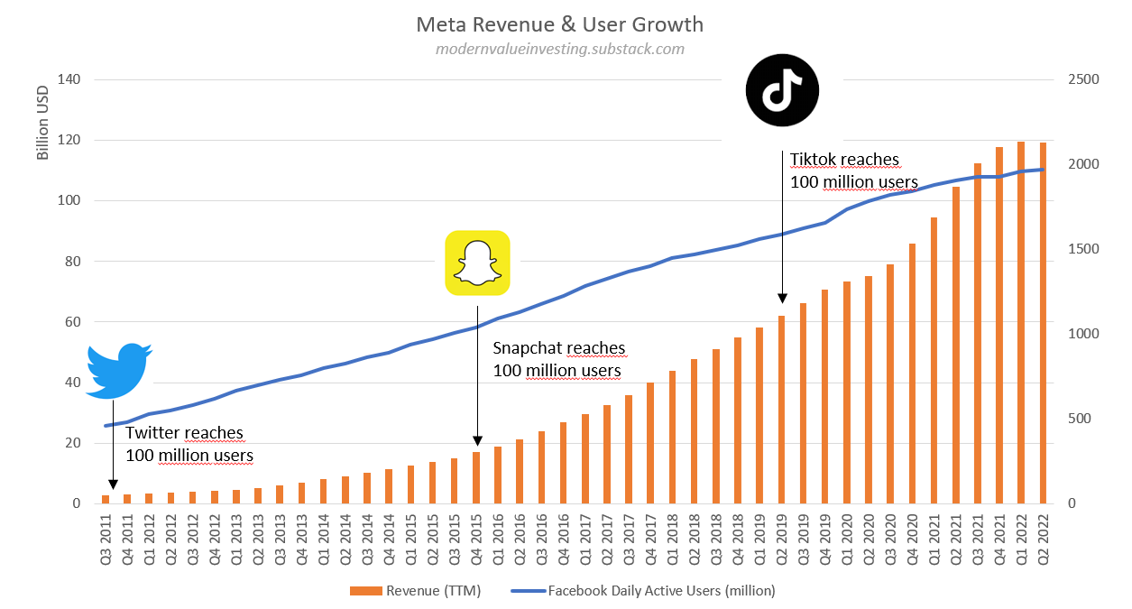 Meta Platforms - by Value Investigator