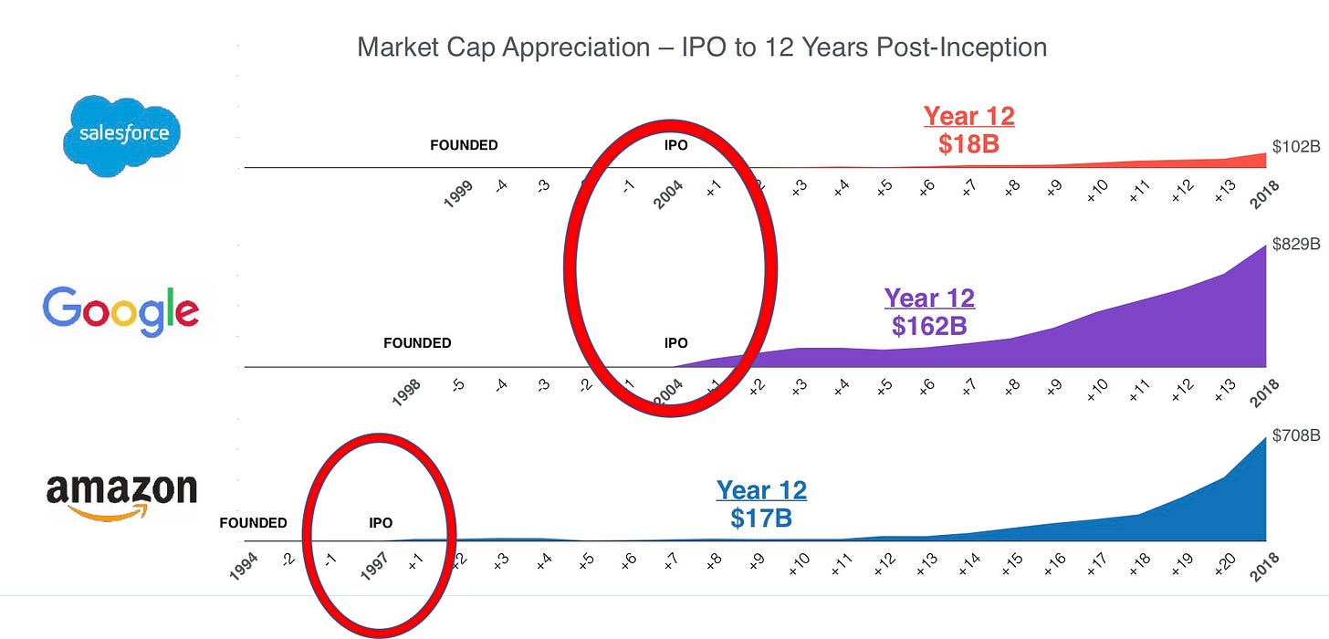 Community Capitalism - by Richard Burton