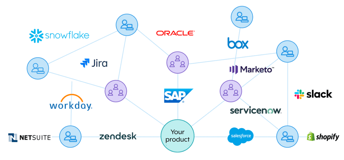 Integrating a SaaS product - by Toshi Integrating a SaaS product - by Toshi