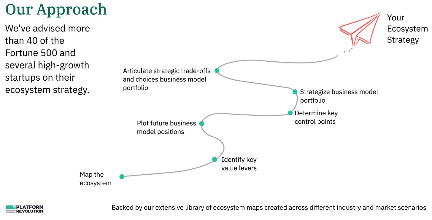 Ecosystem strategy mapping - A playbook for digital ecosystems
