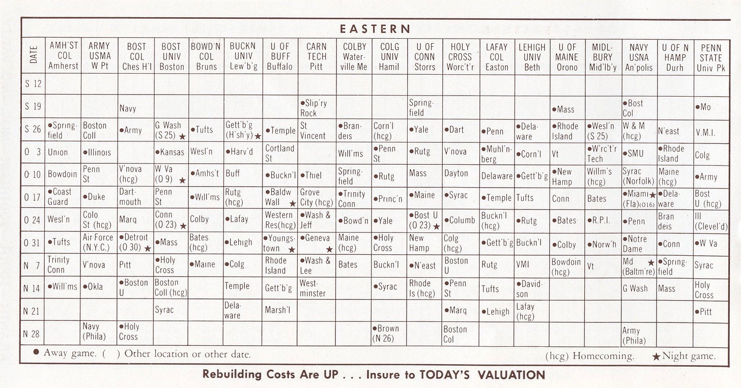 60+ Years of College Football Conference Realignment