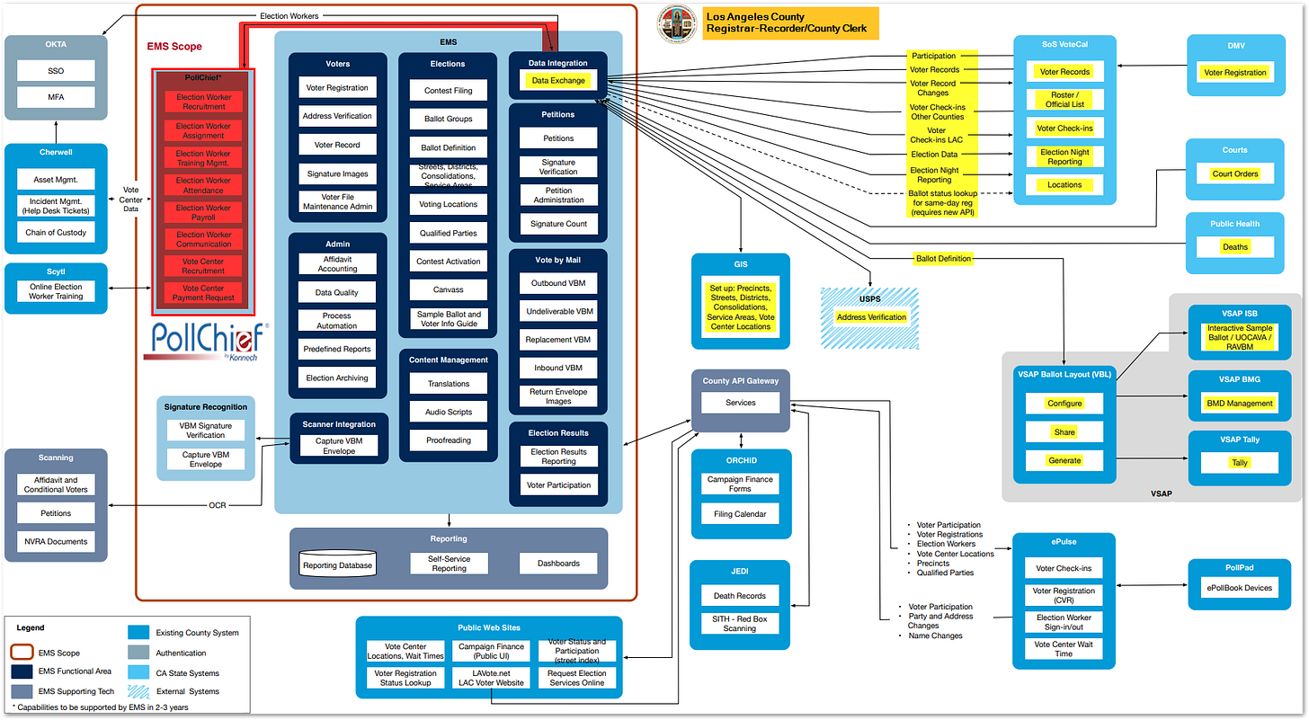 Konnech's Shocking "Back-Door" Access Into U.S. Election Data: Network ...