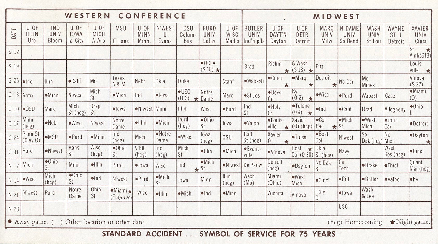 60+ Years of College Football Conference Realignment