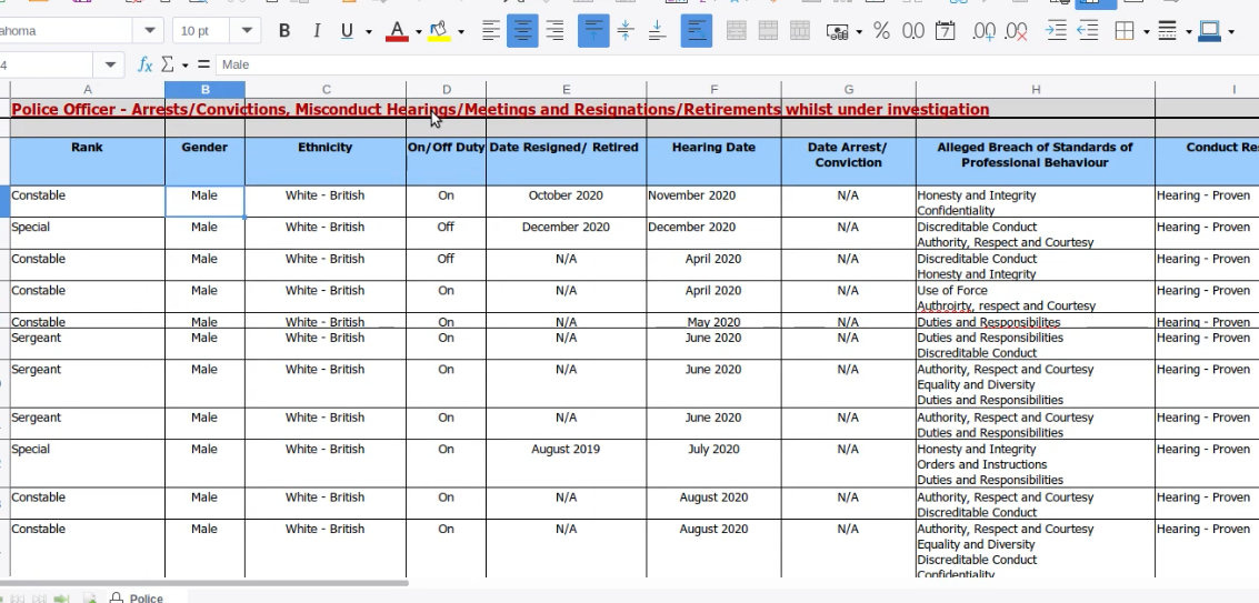 UK Police misconduct data - outcomes - by Lee Wilson