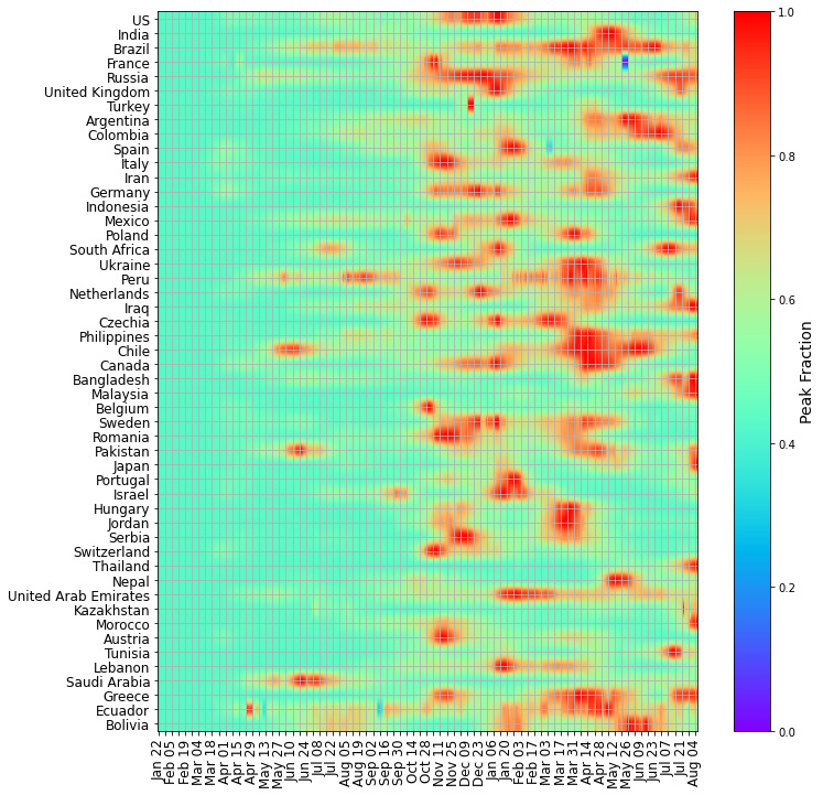Matplotlib Heatmap - by Bruno Gonçalves - Data For Science