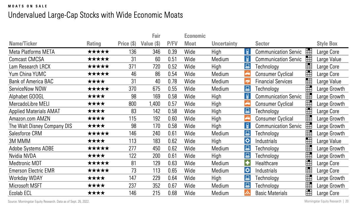🏰 Warren Buffett's portfolio - Compounding Quality