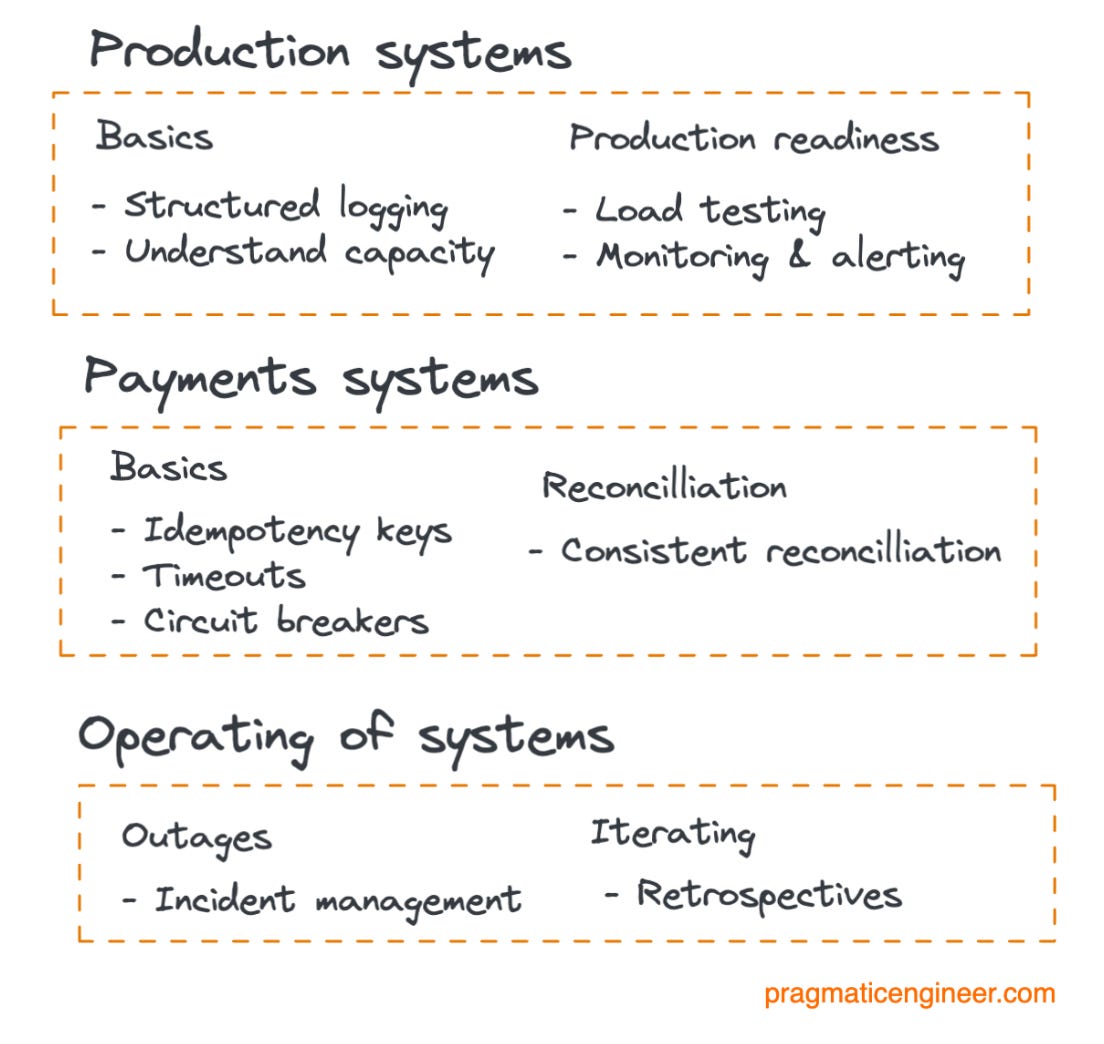 Real-World Engineering Challenges #5 - by Gergely Orosz