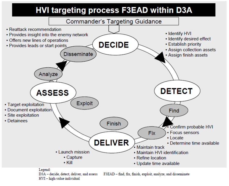 F3EAD - Acting faster than the enemy can react: QMN035
