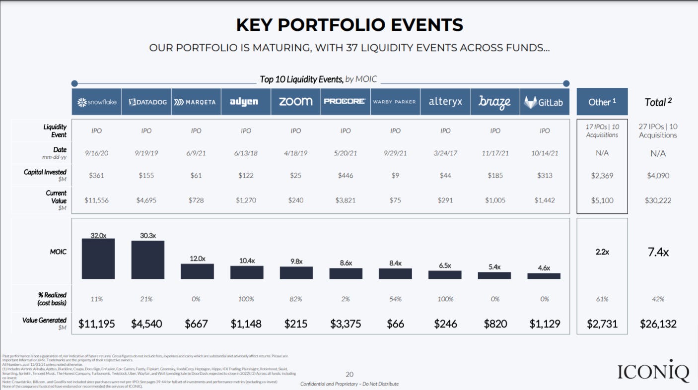 Inside ICONIQ Capital: How the Rich Got Richer