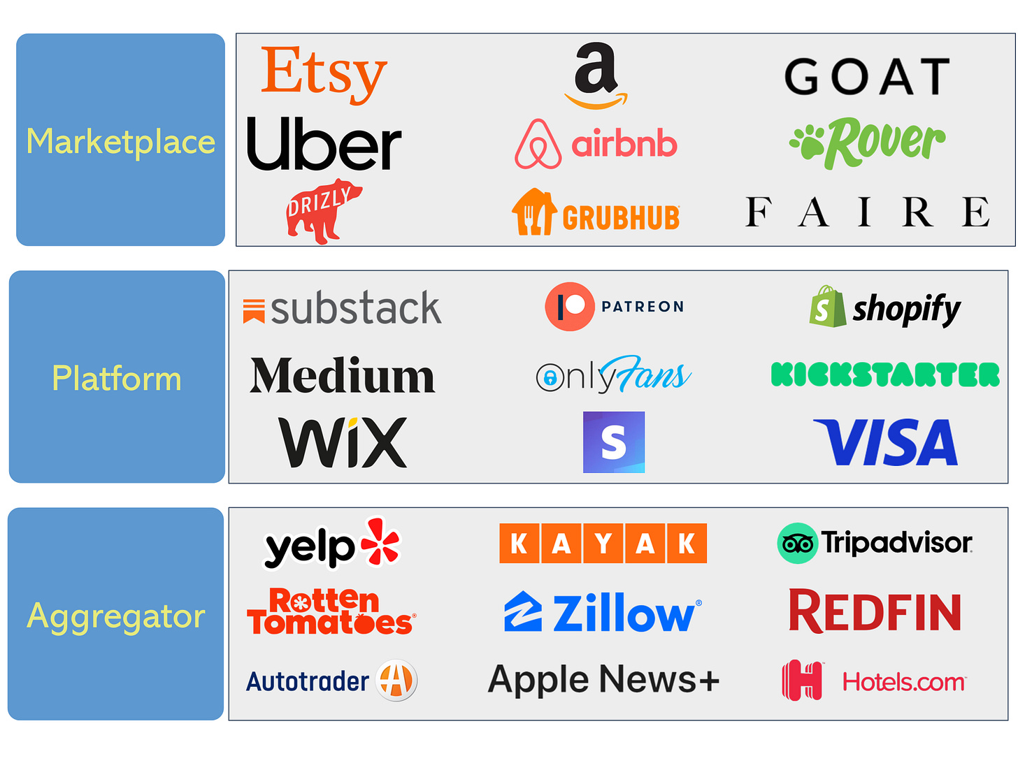 Blurred Lines: Marketplaces vs Platforms vs Aggregators