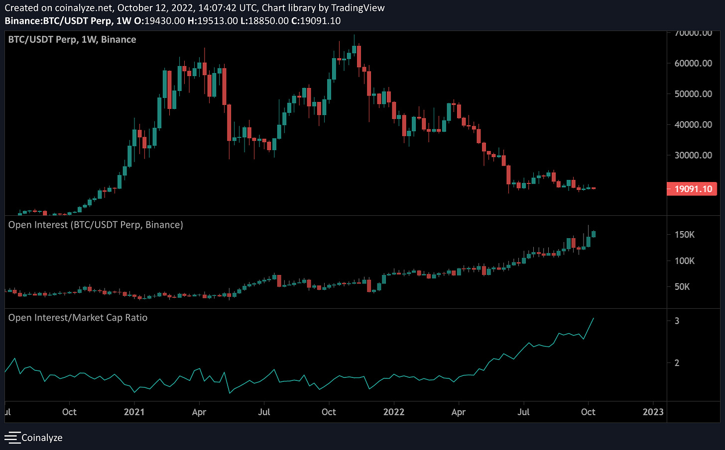 Bitcoin's Volatility Is Near All-Time Lows