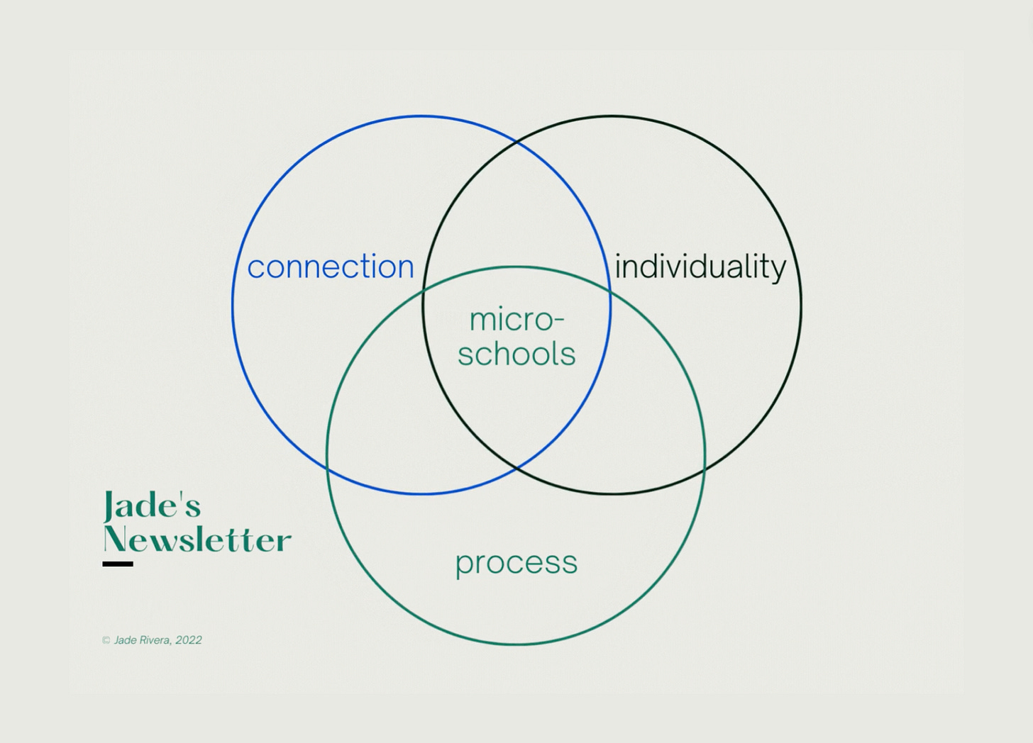 What's a Micro-School? - by Jade Ann Rivera, Ed.D.