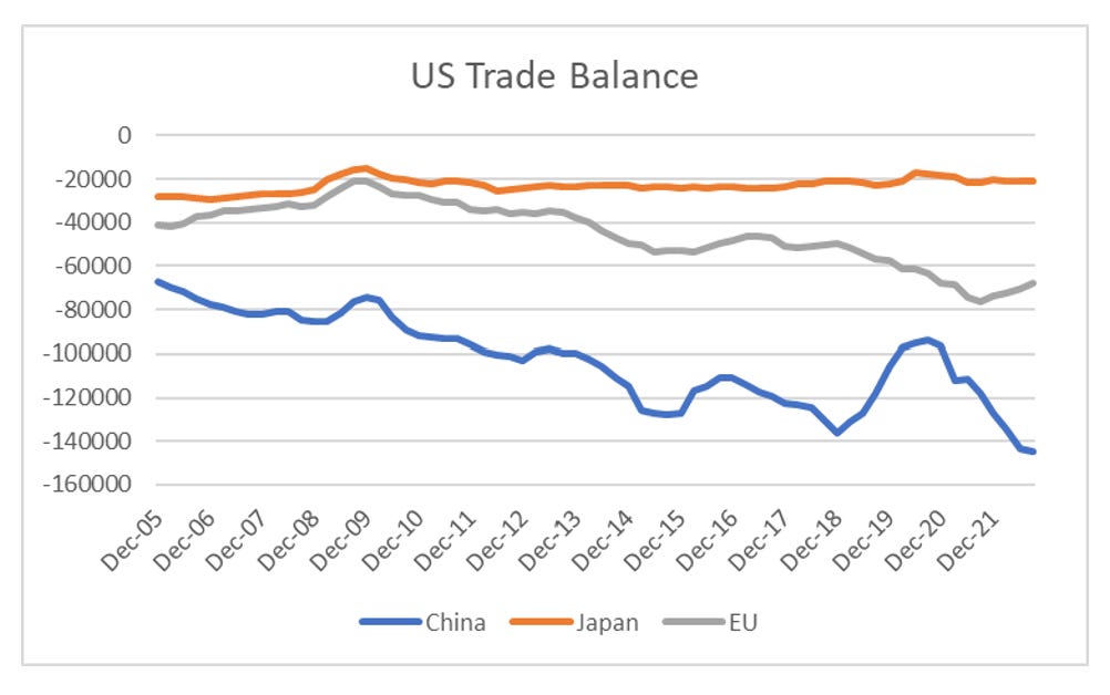 WHY CHINESE CAPITAL CONTROLS ARE BAD FOR US TREASURIES