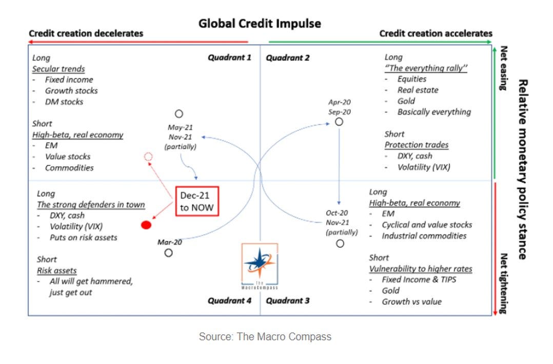 Week 18: Fun with Quadrants - by Brent Donnelly