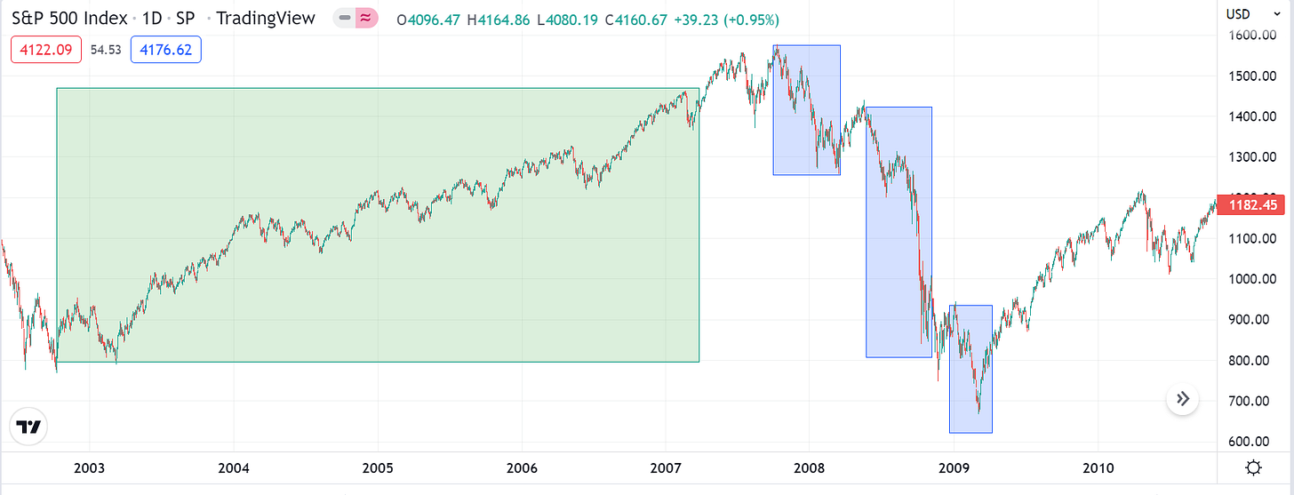 Capitulation warning signal - by HoleyProfit