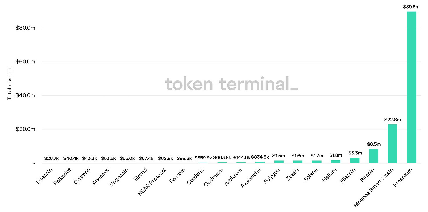 The Merge Has Begun - by Ryan Allis - Coinstack