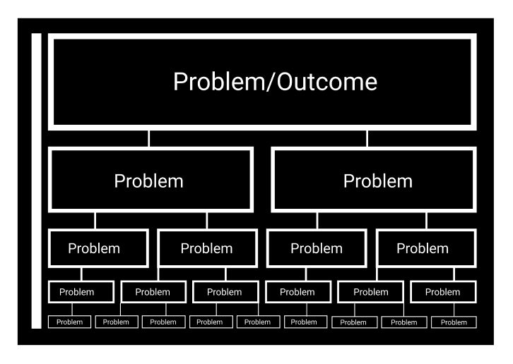 Discover, Design, Deliver - Product Mindset's Newsletter Discover, Design, Deliver - Product Mindset's Newsletter
