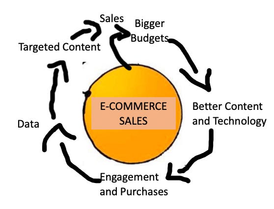 Jeff Bezos' Fashion Flex - Not Boring by Packy McCormick