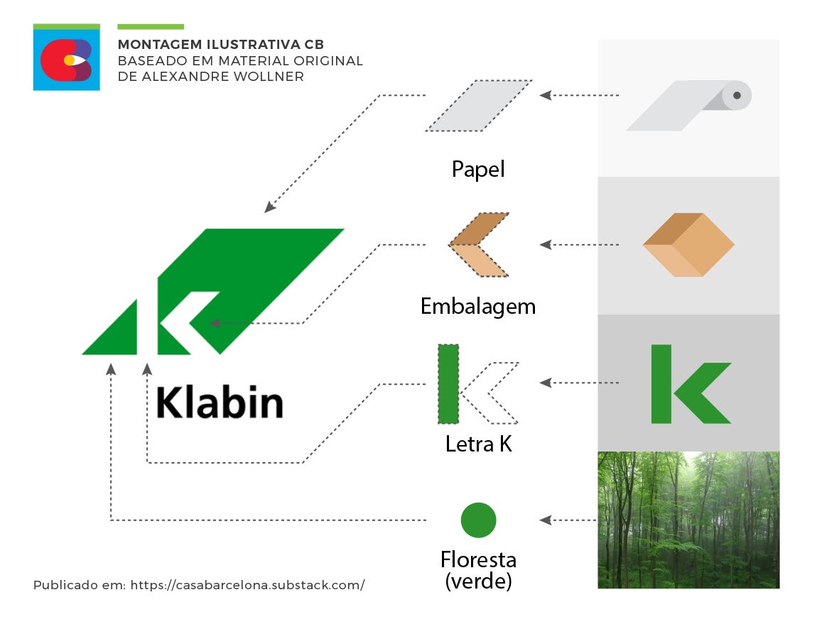 Alexandre Wollner e o Significado Gráfico