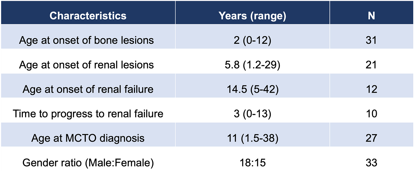 MCTO Cure Roadmap - by Ethan O. Perlstein, Ph.D.