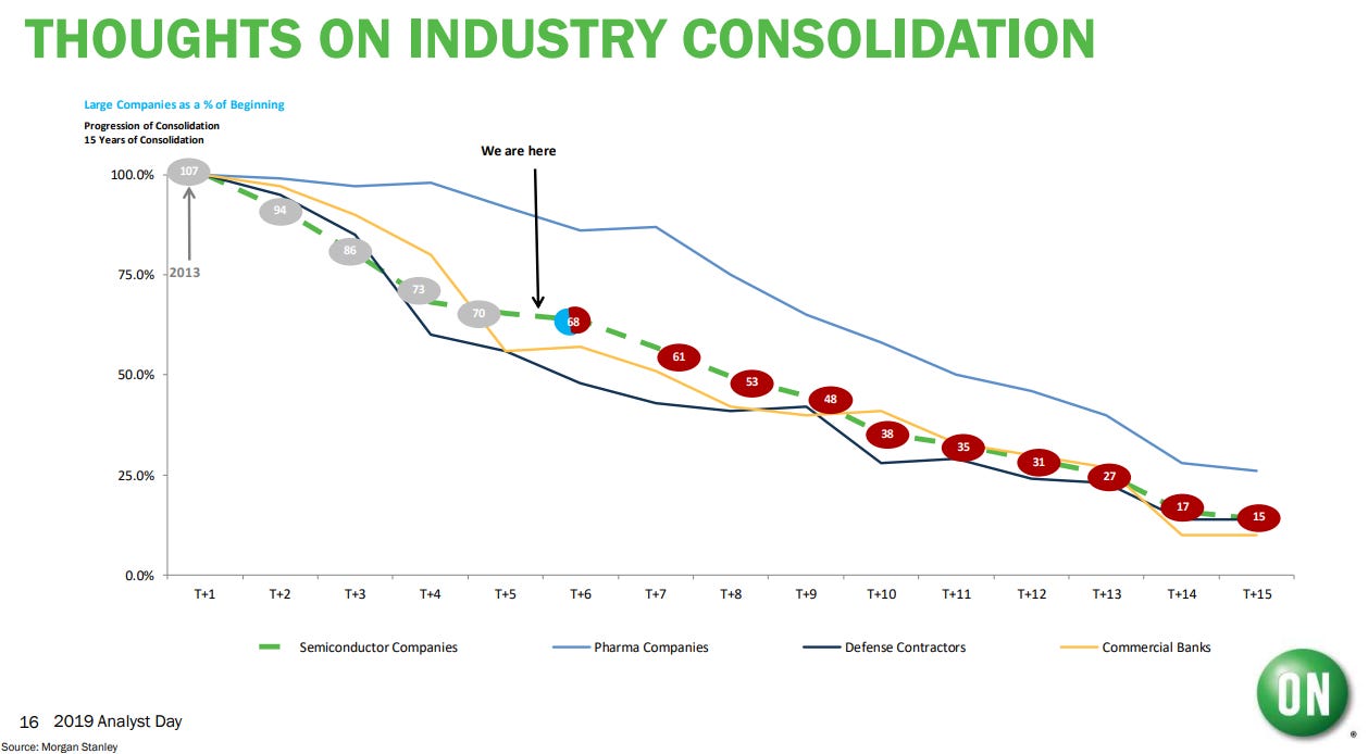 Lessons from History: The 1980s Semiconductor Cycle(s)