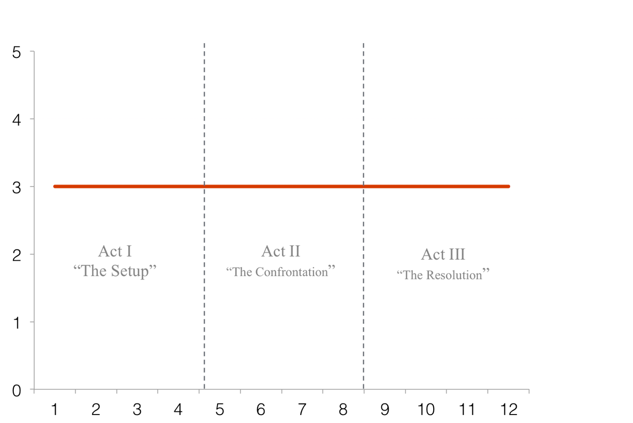 #18 Structuring a Therapy Session to Create Impact - Frontiers of ...