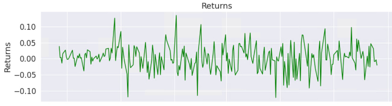 In-Depth Analysis of Stock Returns using 'pyfolio' (Python)