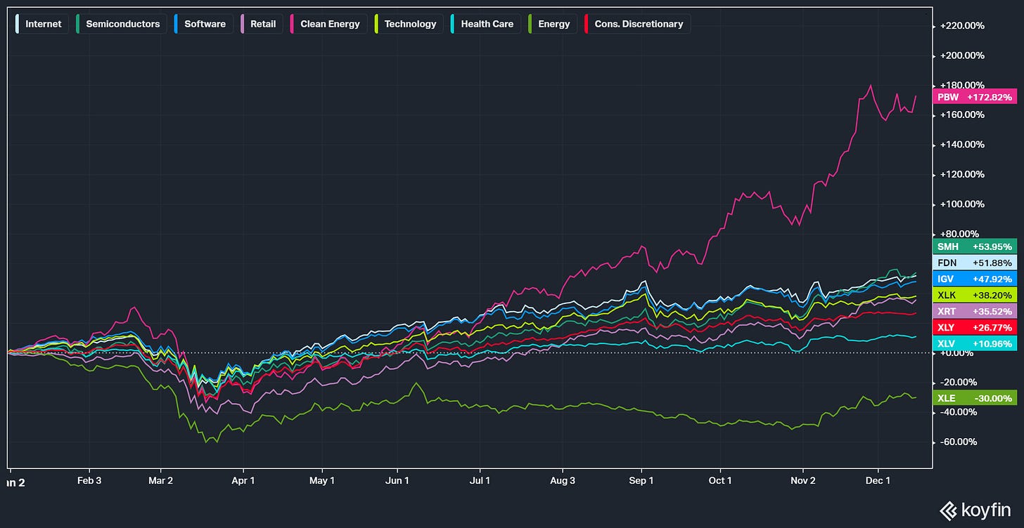 Semiconductor Outlook in 2021: It's Shaping Up to Be a Good Time
