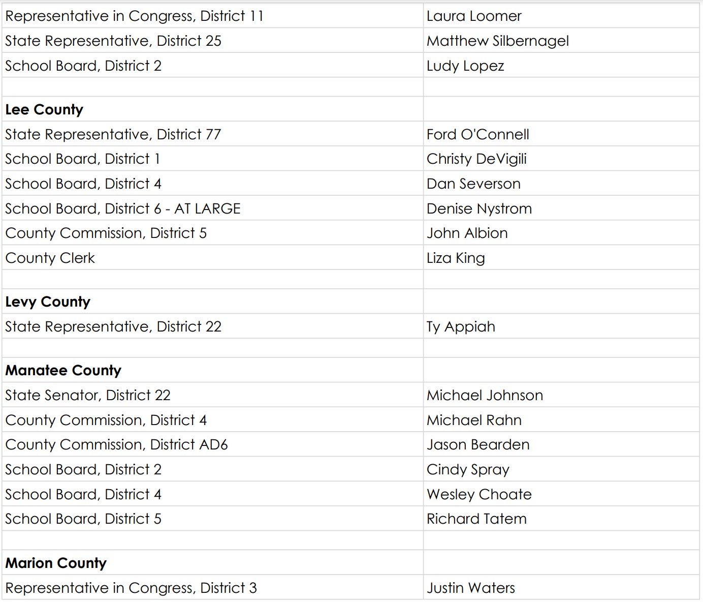 The Florida News Report Posts Florida Republican Primary Guide to ...