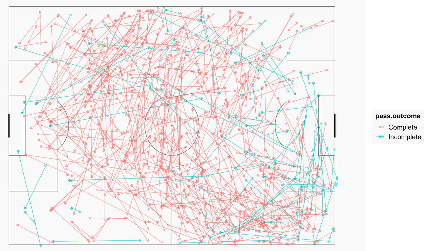 Getting Started with StatsBomb Data in R