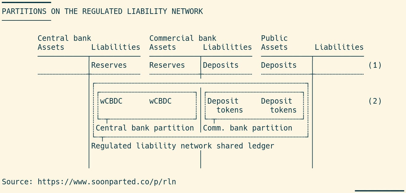 Regulated liability network - by Daniel H. Neilson