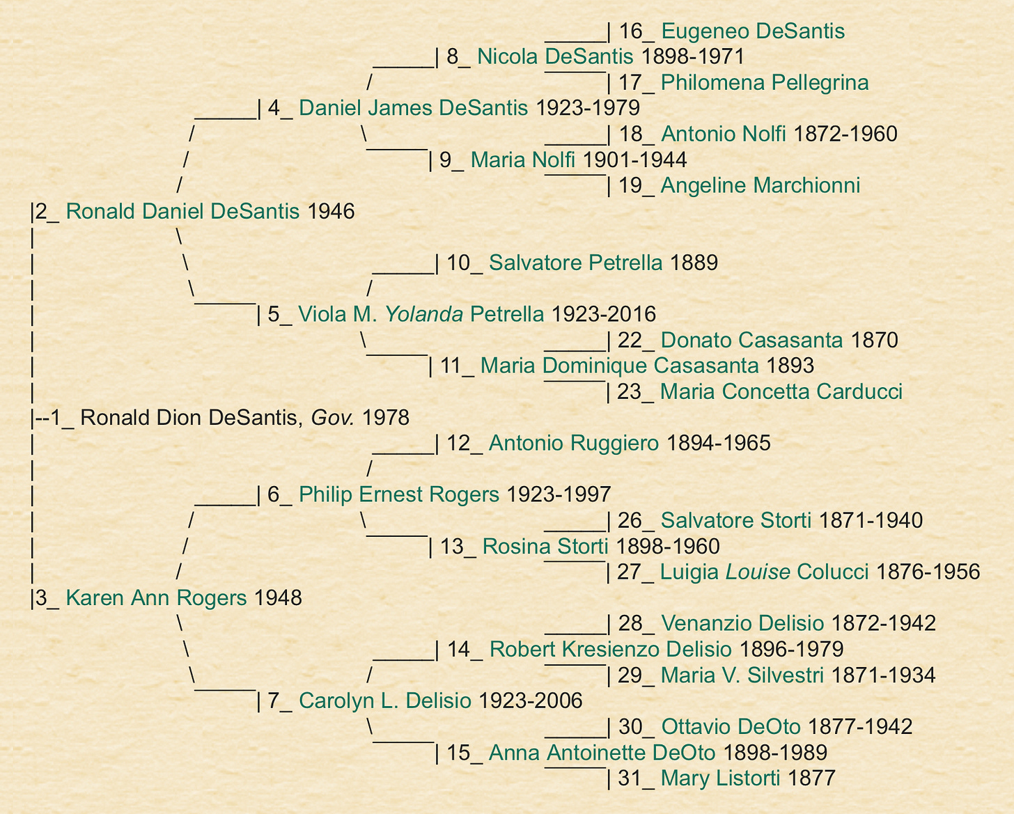 The DeSantis Geneology - by Major Kalhoun
