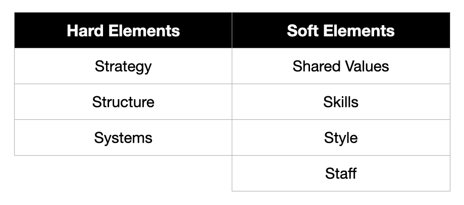 Mckinsey's 7S Framework - Product Mindset's Newsletter