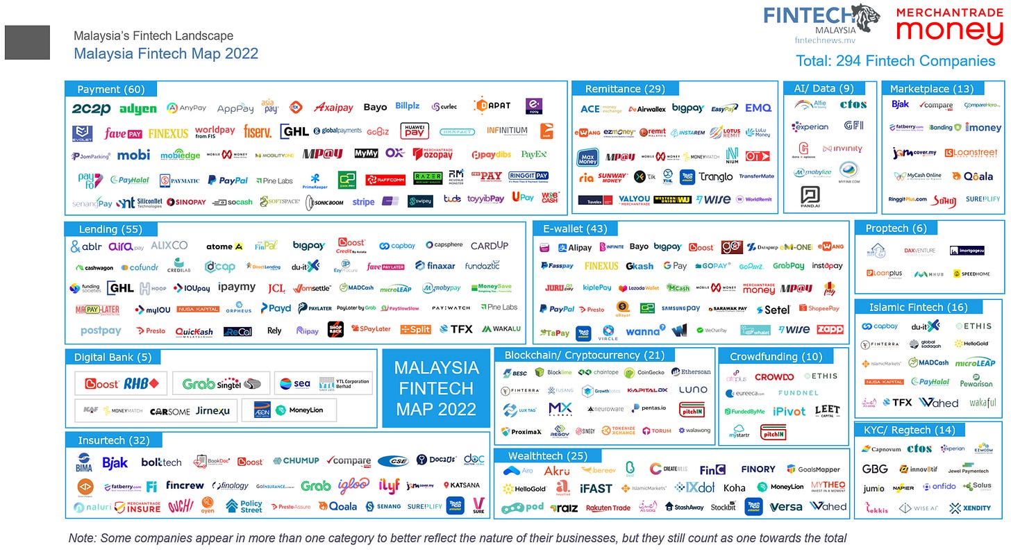 FinTech Maps APAC - by Marcel van Oost