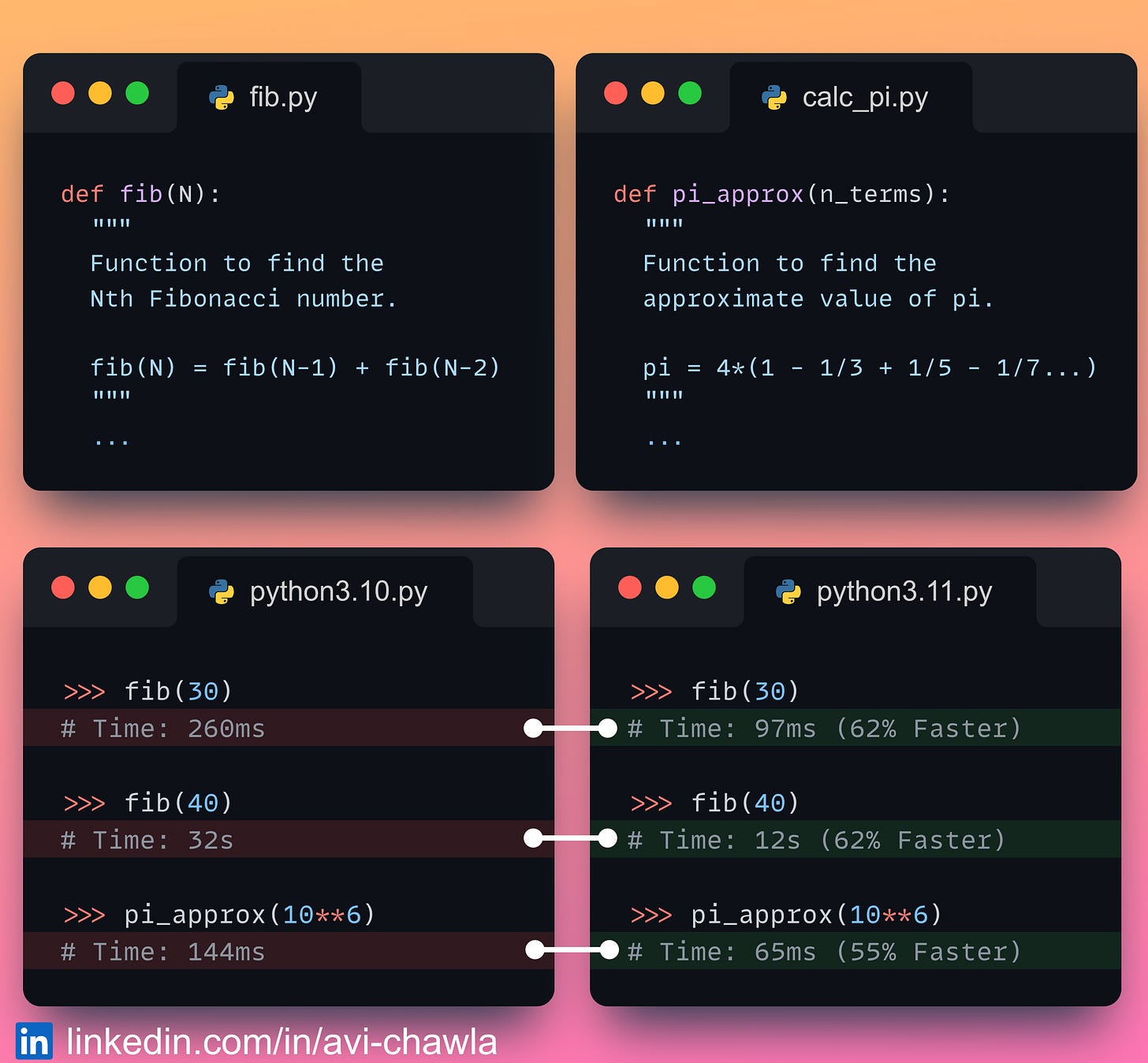 Performance Comparison of Python 3.11 and Python 3.10
