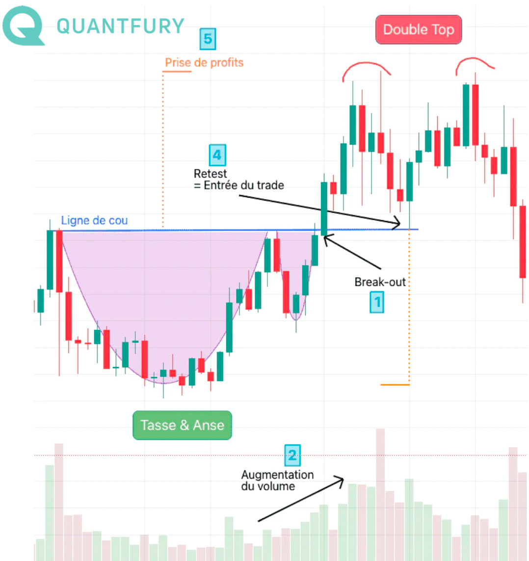 Apprendre à Trader. - by Willy Le Bon - Beatmarket