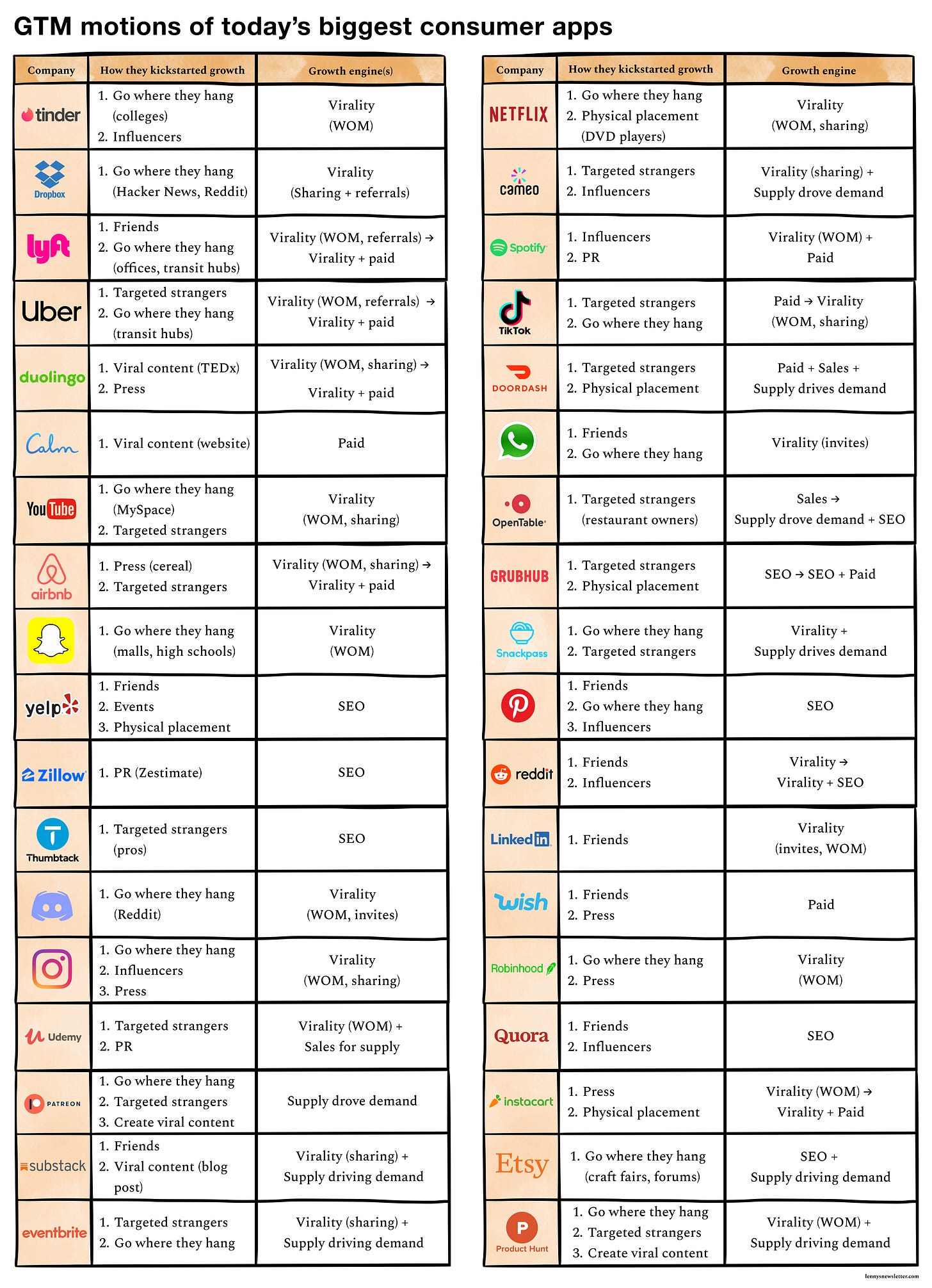The Racecar Growth Framework—expanded and illustrated