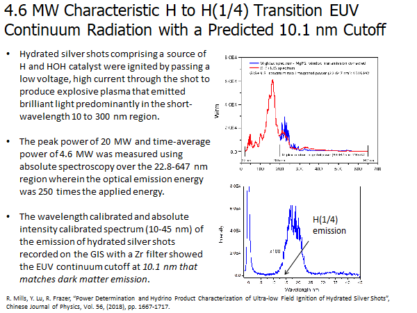 Hydrogen, Hydrino, and Dr. Randell Mills