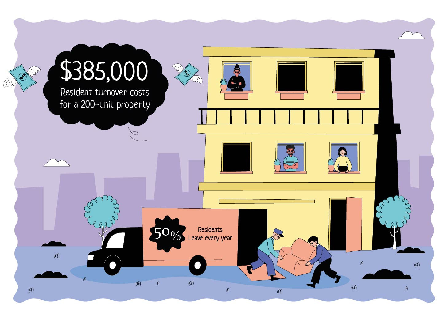 Design your Resident Journey: A 3-Step Process