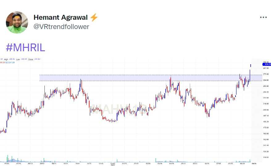 Daily Chart Report 📈 Monday, September 5th, 2022