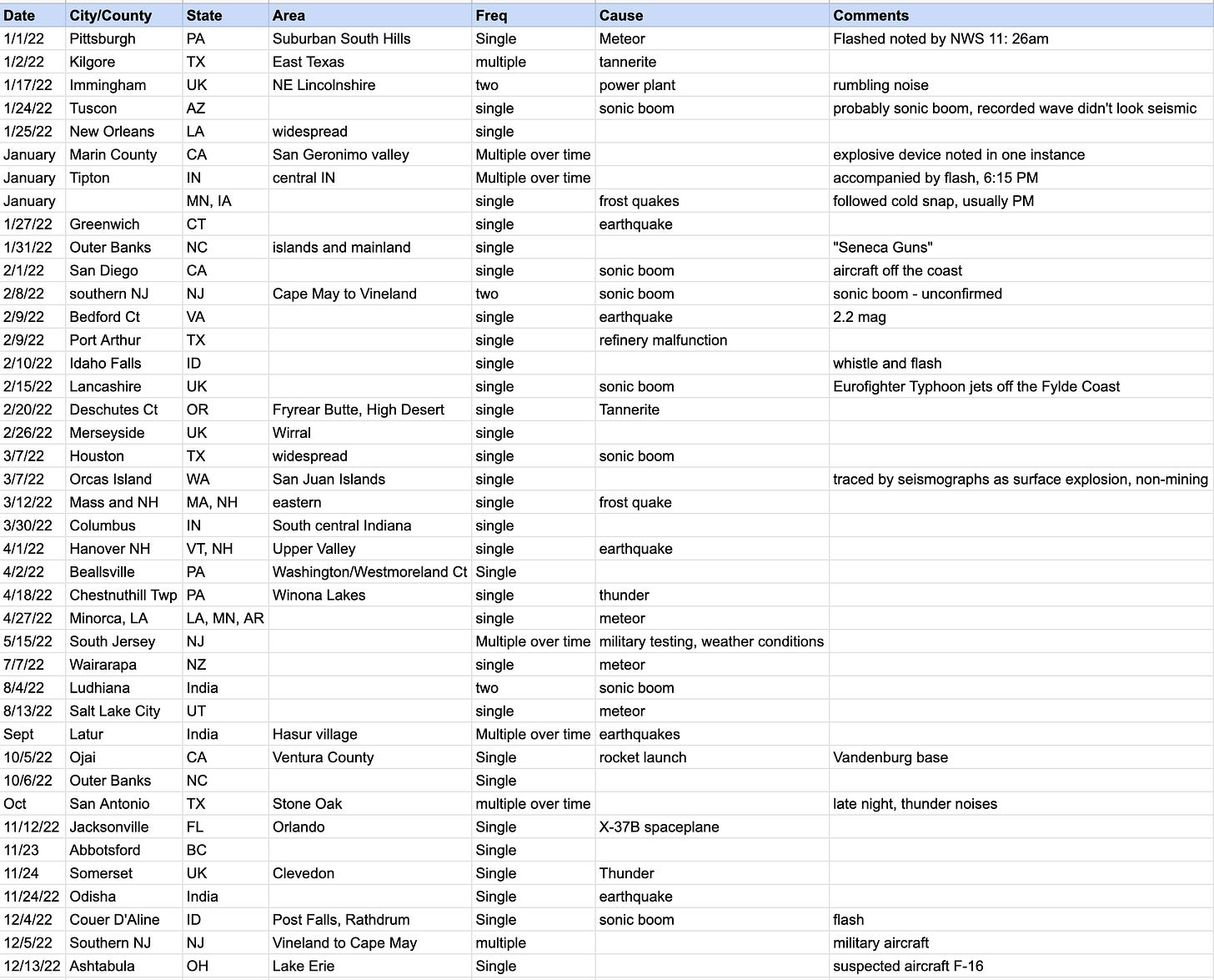 The mystery booms and skyquakes of 2022 - by Sharon A. Hill