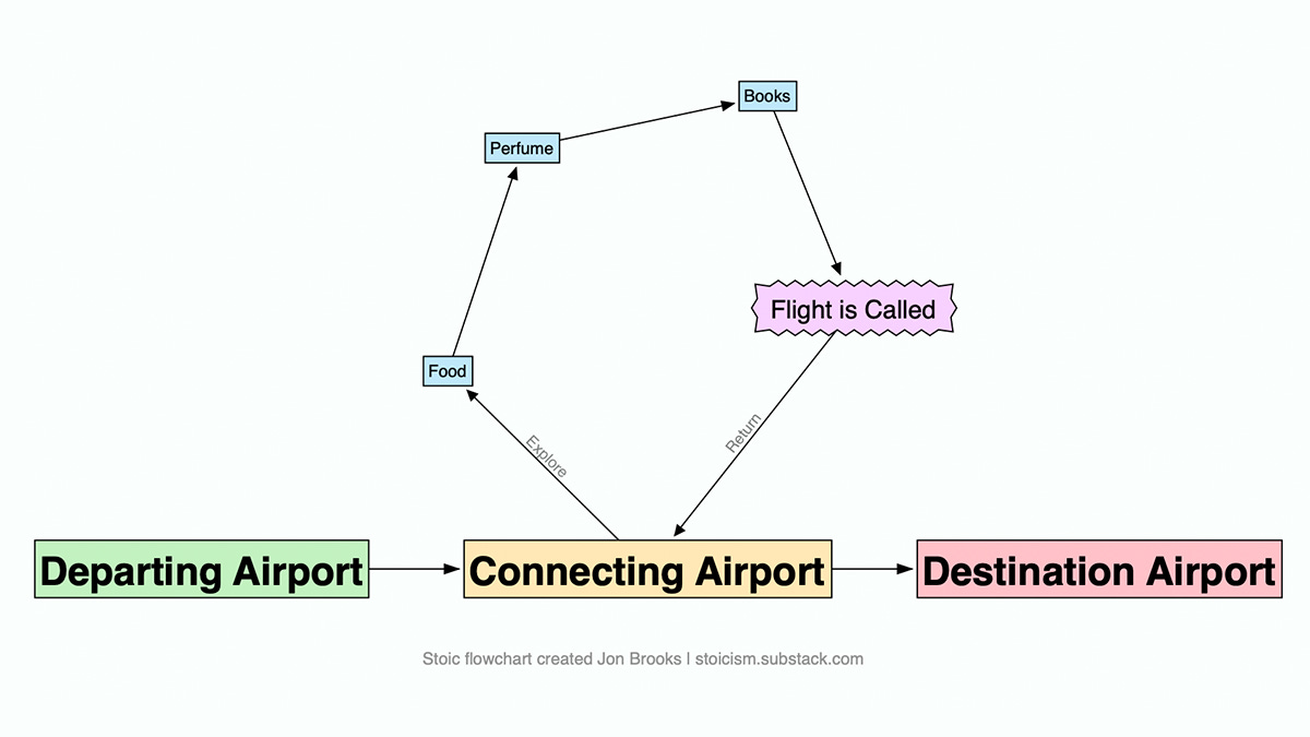 Stoic Cheat Sheet: Volume 2 · The Stoic Handbook by Jon Brooks