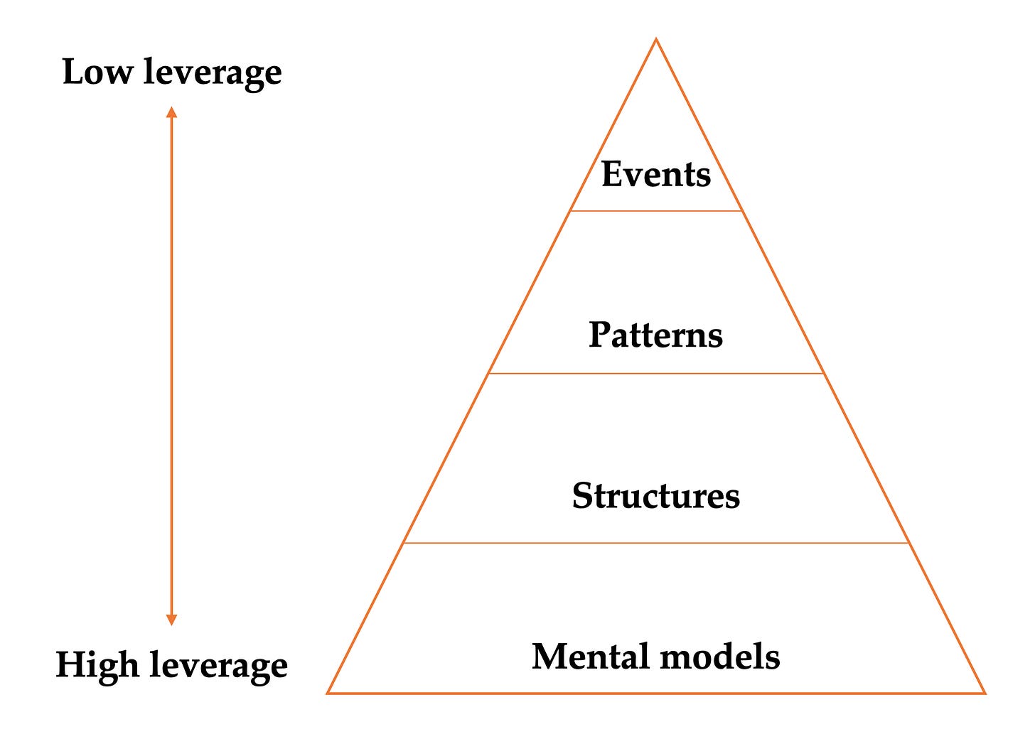 S01E07 Seeing the whole: systems thinking